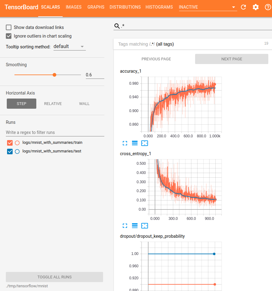 TensorBoard Visualizing Learning | 写字的地方
